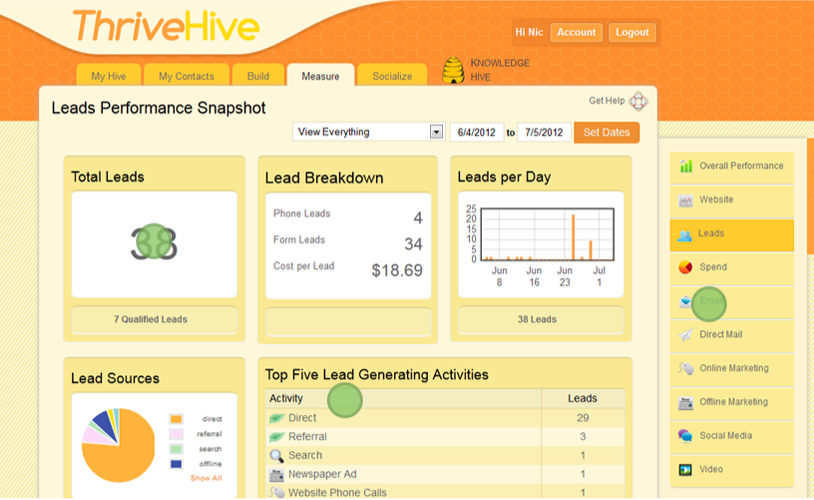 ThriveHive Closes $1.5 M In Seed Funding