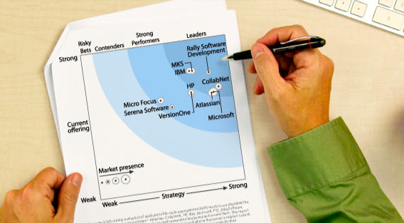 Rally Software Acquires Agile Advantage
