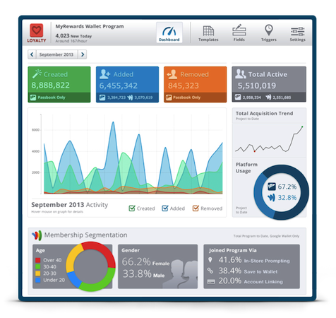 Urban Airship Launches Cross-Platform Digital Wallet Solution