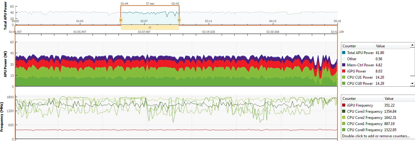 CodeXL_AMD » TechTaffy
