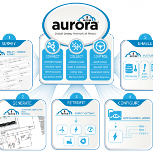 Blue Pillar Raises $14M