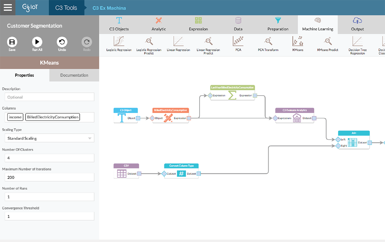 The U.S. Department of State awards C3 IoT platform and applications ...