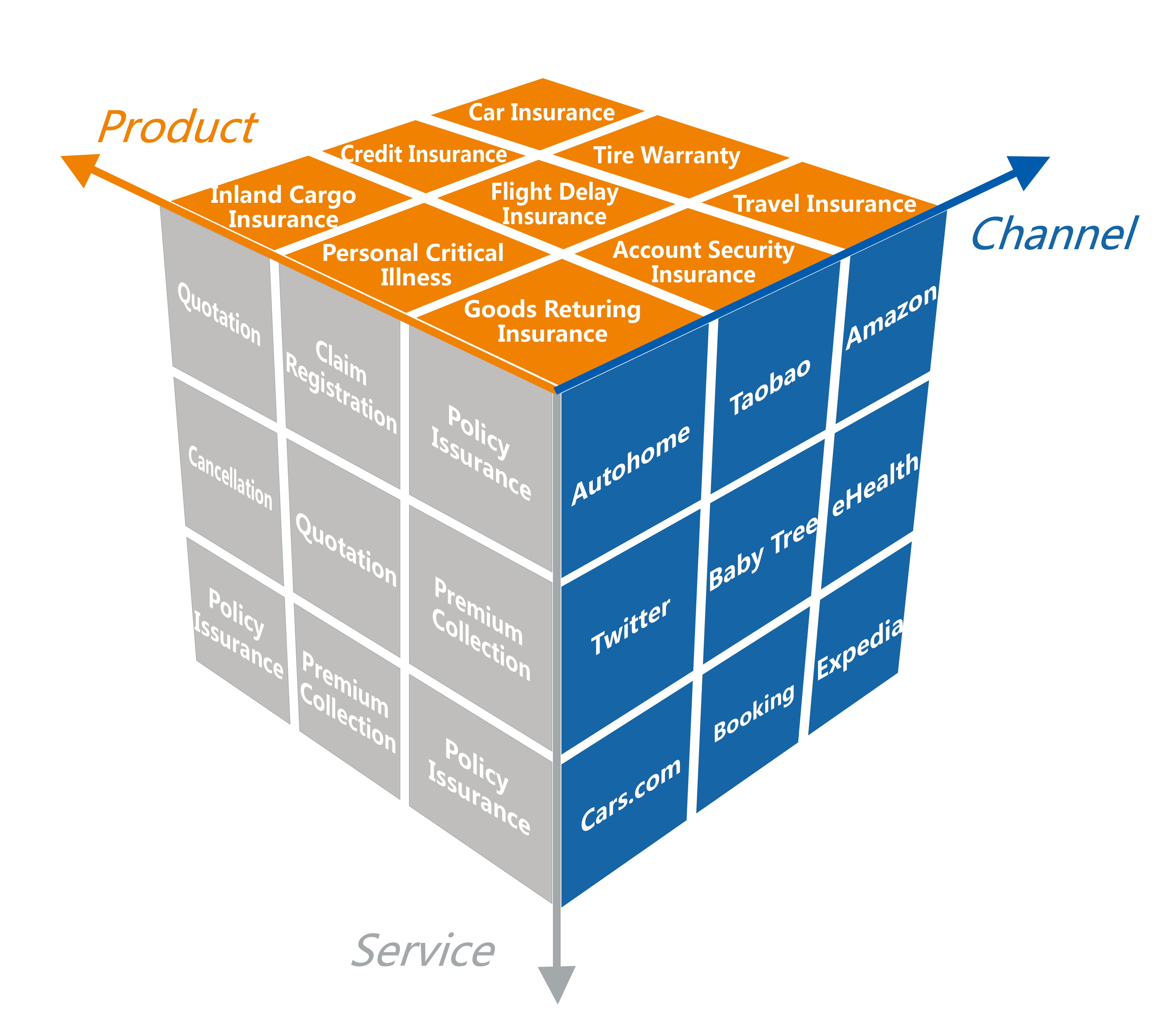 eBao-Cloud-cube » TechTaffy