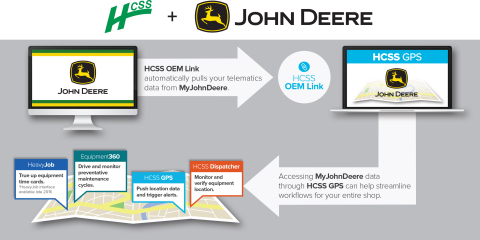 HCSS partners with John Deere to streamline data reporting » TechTaffy