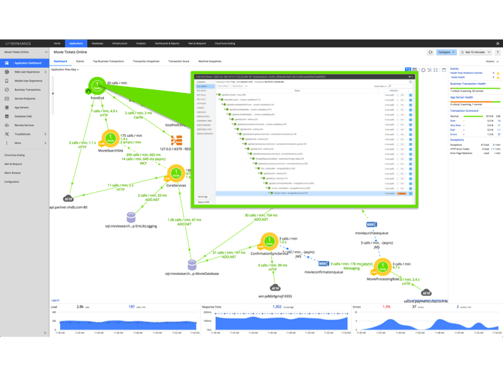 Cisco acquiring AppDynamics for $3.7 billion » TechTaffy