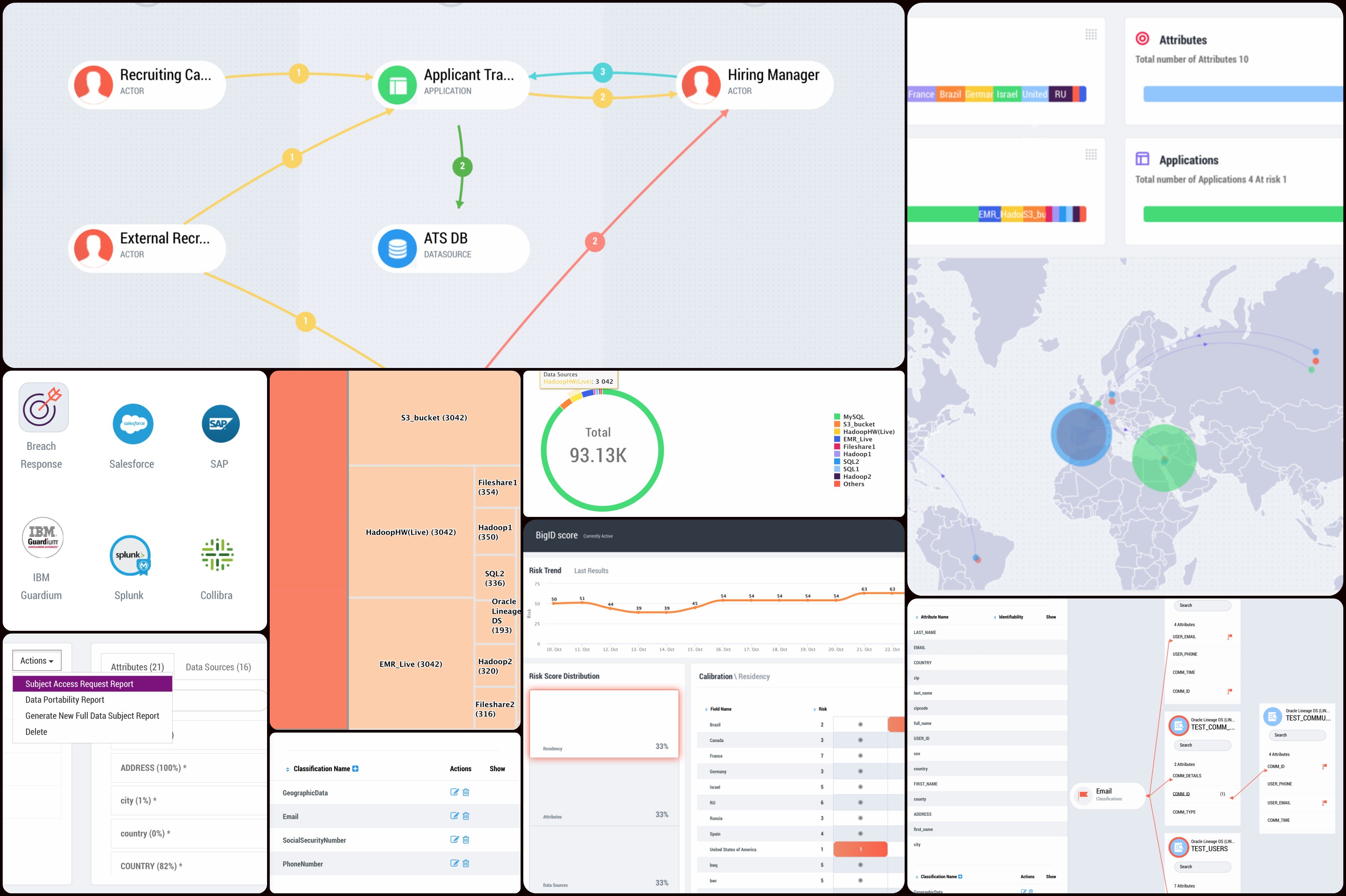 BigID raises $14 million » TechTaffy