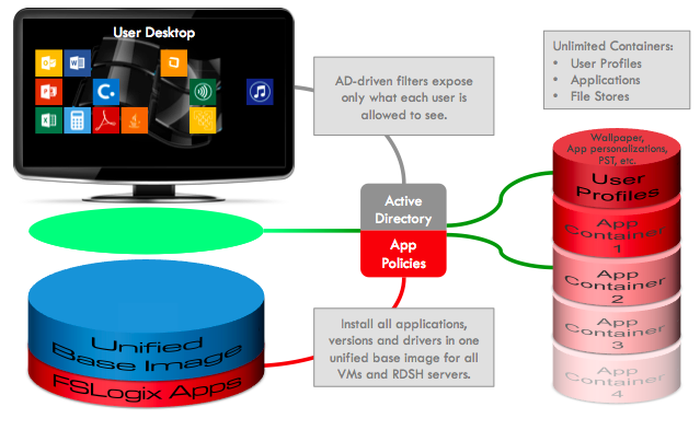Microsoft acquires FSLogix » TechTaffy