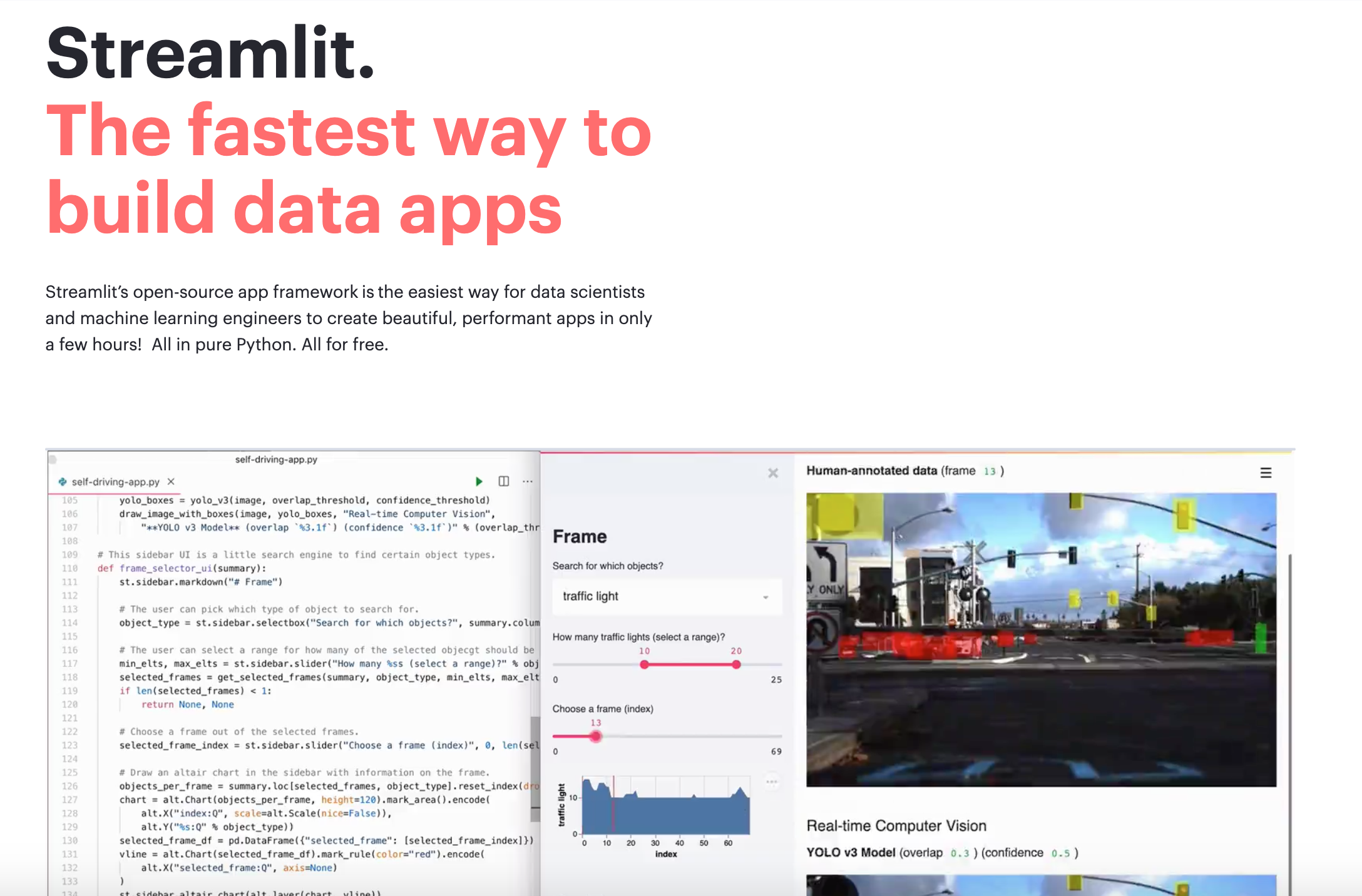 Streamlit raises $21M » TechTaffy