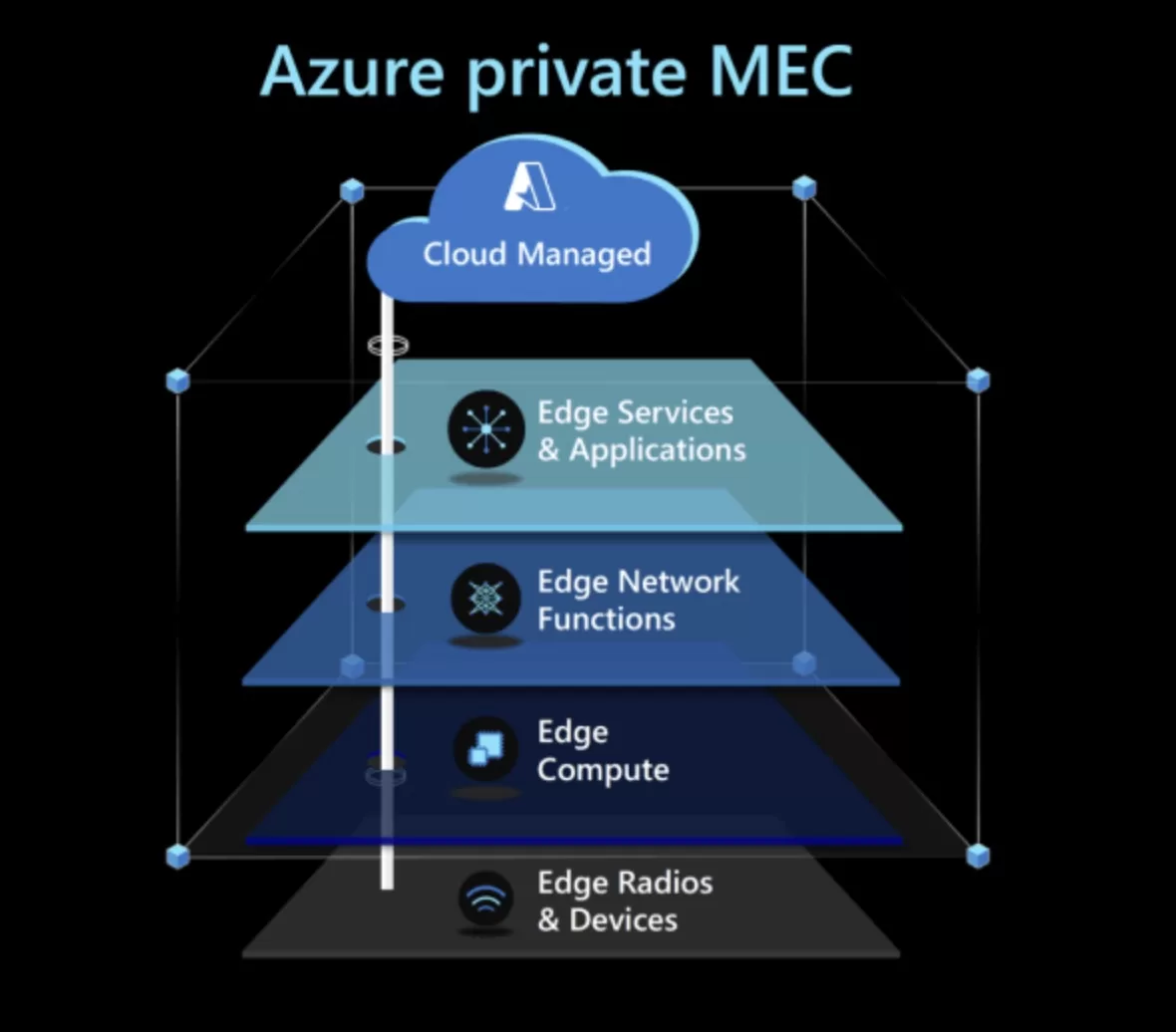 Azure MEC » TechTaffy